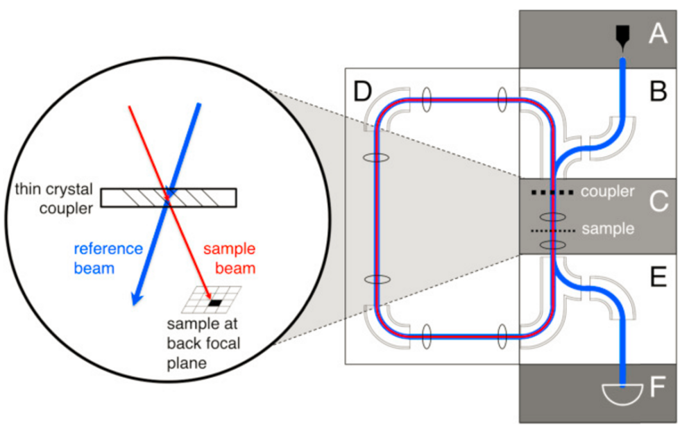 New Paper: “Designs for a quantum electron microscope” - Quantum ...