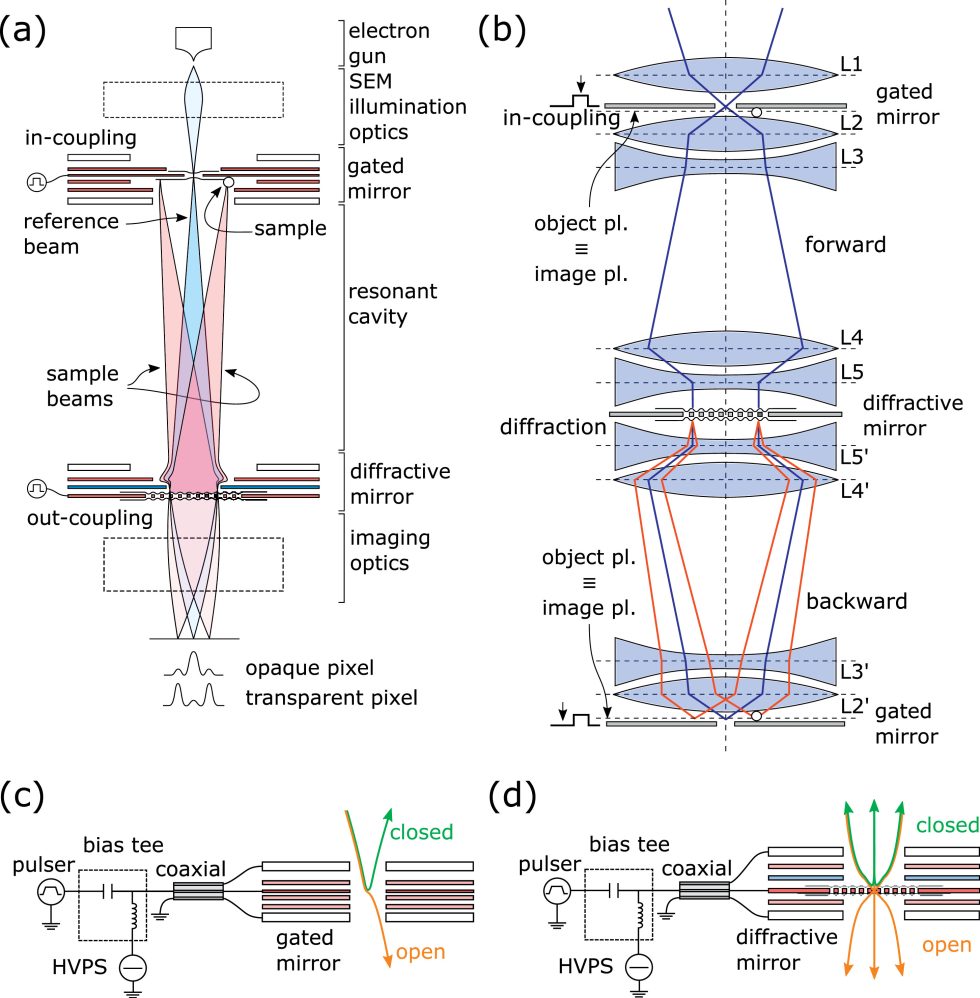 New Publication “Design and Simulation of a Linear Electron Cavity for ...